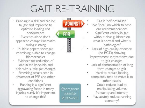 Running Gait Re-Education in the Evidence Based Rehab of Patellofemoral ...